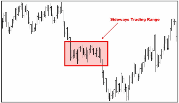 Chart Patterns Tutorial – Forex Market Analysis